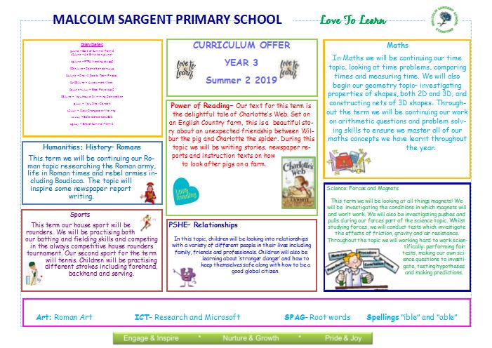 Malcolm Sargent Primary School - YEAR 3