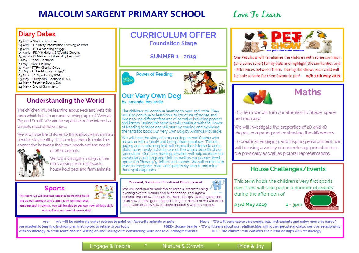 Malcolm Sargent Primary School - FOUNDATION STAGE