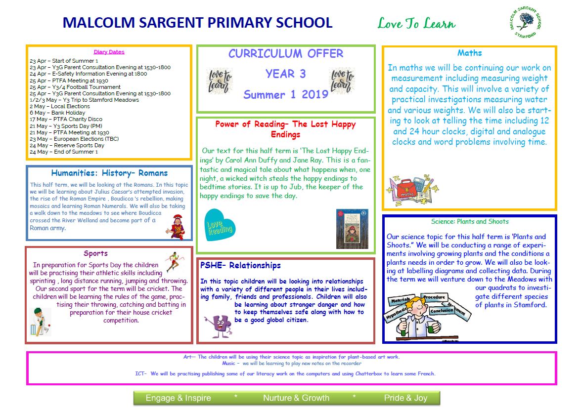 Malcolm Sargent Primary School - YEAR 3