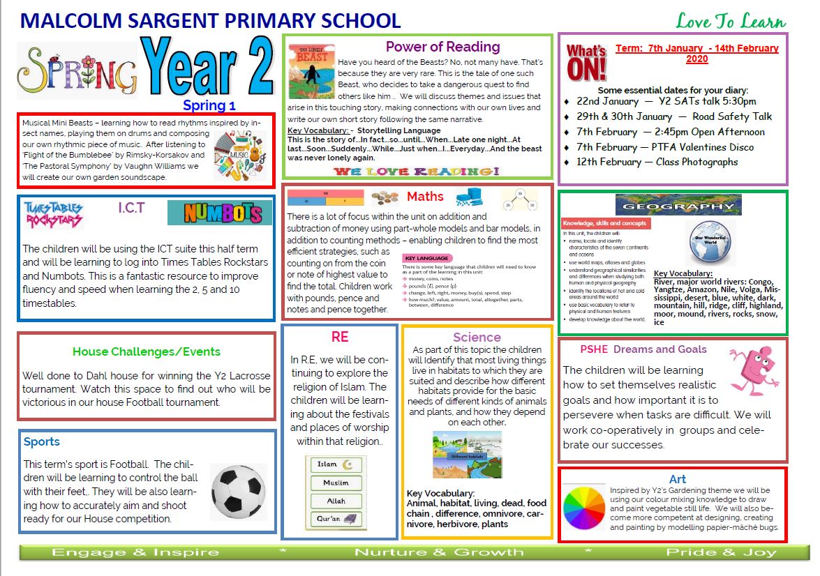 Malcolm Sargent Primary School - YEAR 2